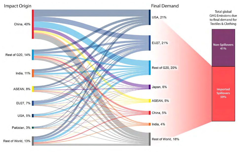 《2023永續發展報告》：所有SDGs嚴重偏離軌道 – CSRone 永續智庫